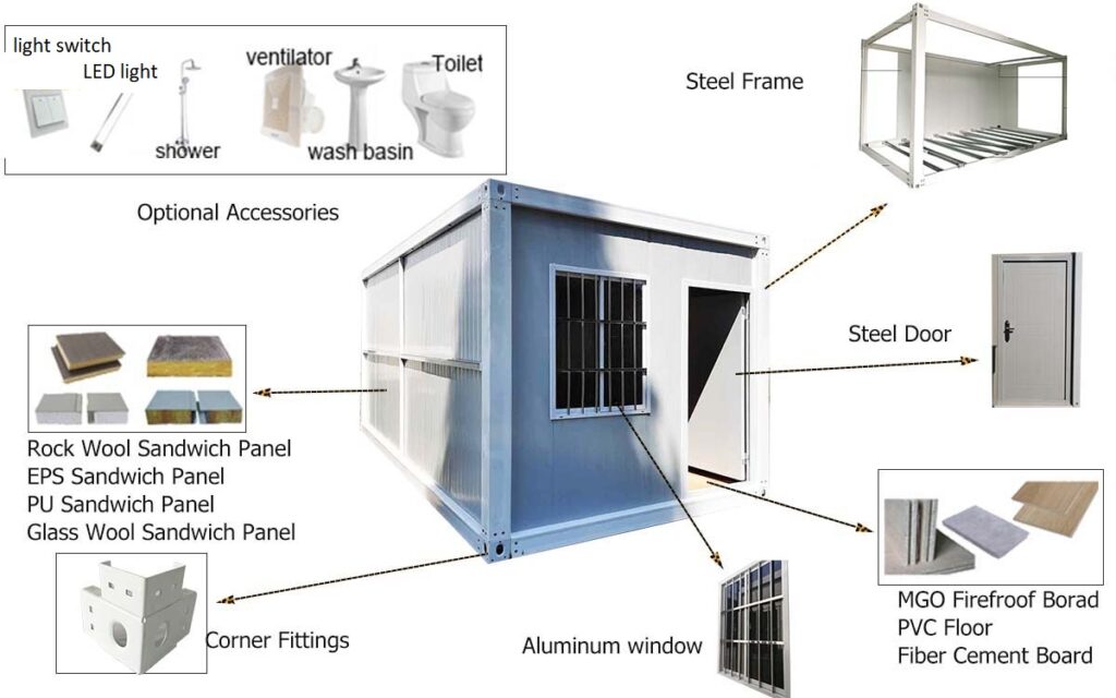 Banghard Detachable Porta Cabin